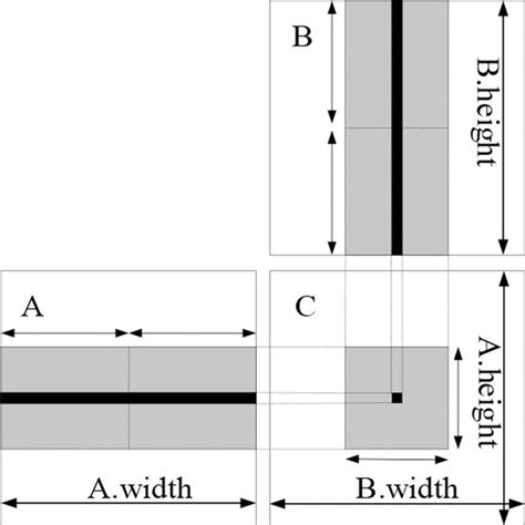 Diagram Of Matrix Multiplication Based On Cuda Download Scientific