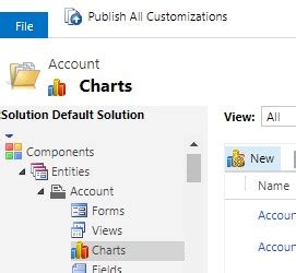 How To Create A Dashboard On Dynamics CRM Netwoven