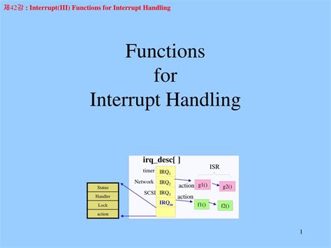Ppt Functions For Interrupt Handling Powerpoint Presentation Free