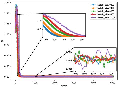 Blind Source Separation Method Based On Neural Network With Bias Term And Maximum Likelihood