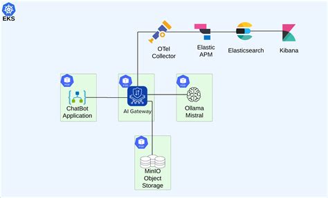 Introducing F5 Ai Gateway Devcentral