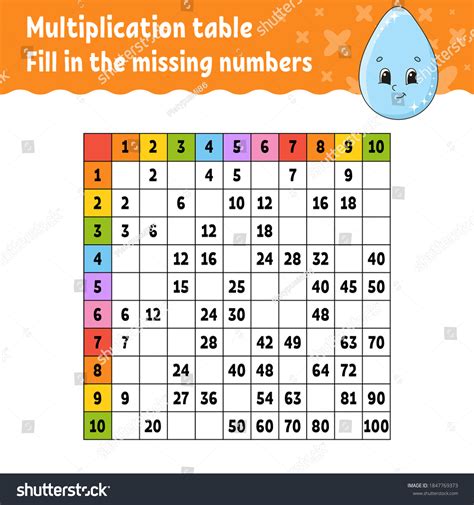 Paste Missing Numbers Learning Multiplication Table Stock Vector Royalty Free 1847769373