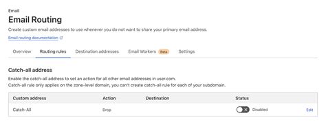 Email Catch All Forwarding On Cloudflare Free Aaron Saray