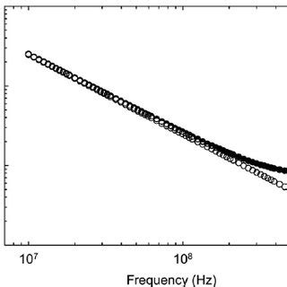 Log E Log Plot Of The Frequency Dependence Of The Loss Factor Of Download Scientific Diagram