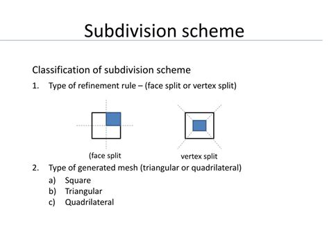 ppt subdivision surface powerpoint presentation free download id