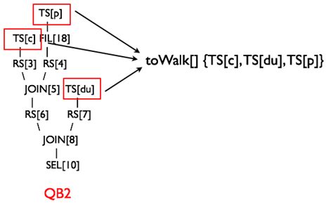 Hivesql解析原理：包括sql转化为mapreduce过程及mapreduce如何实现基本sql操作hive 连接操作转化成