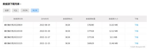 什么是银行行号，银行联行号有哪些功能？ 行号是什么意思 csdn博客