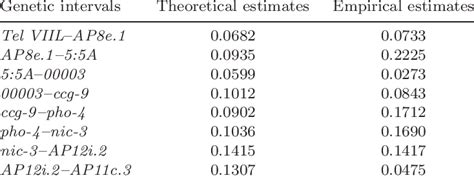 Empirical Validation Of Standard Errors Download Table