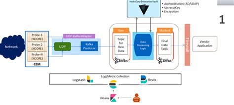 Kafka Service Engagement Reference 1 Real Time Data Streaming