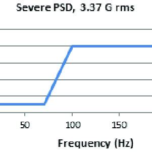 Accelerometer Position Download Scientific Diagram