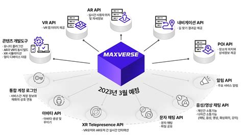 맥스트 메타버스 개발 플랫폼 오픈 베타 서비스