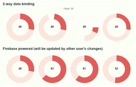 Interactive Dial Component Powered By Angualrjs And D3js Angular Script
