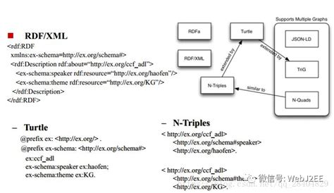 【知识图谱】：科普——万维网、语义网、知识图谱、rdf、rdfs、owl、sparql、rdb2rdf、d2rq、protege 腾讯云开发者