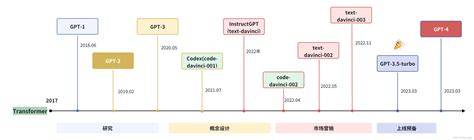 llm（大语言模型）深度解析：定义、特点与应用前景 langchain csdn博客