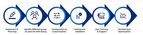 oracle multi factor authentication configuration services