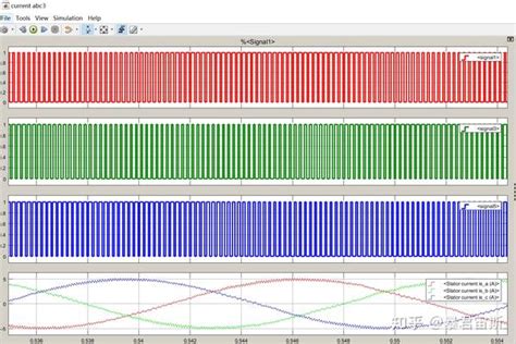 Svpwm一个开关周期内电流仿真波形 知乎