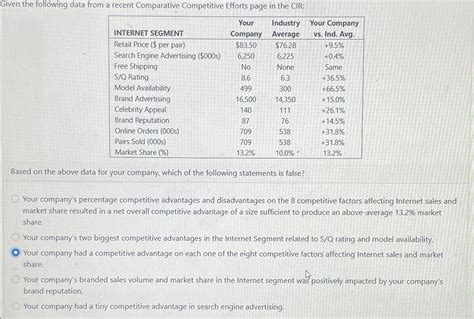 solved given the following data from a recent comparative