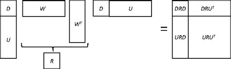 Learning Topic Models Going Beyond Svd