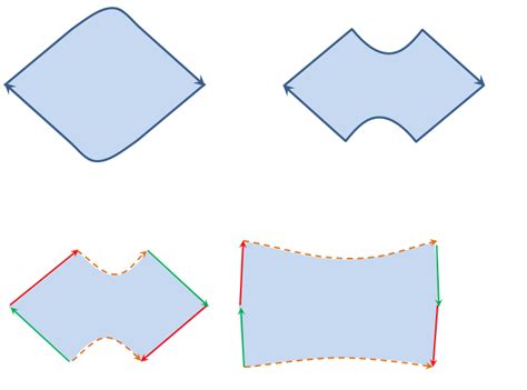 General Topology Connected Sum Of Projective Plane Cong Klein