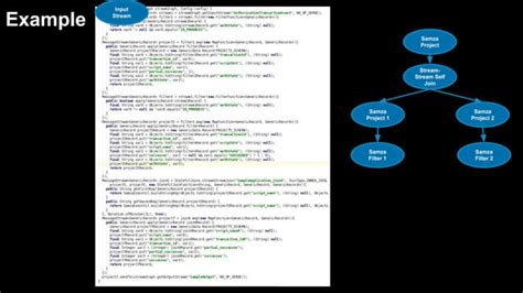 Grokking Techtalk 29 Building Realtime Metrics Platform At Linkedin Pdf