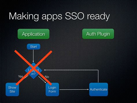 Building An Sso Platform In Php Zendcon 2010 Ppt