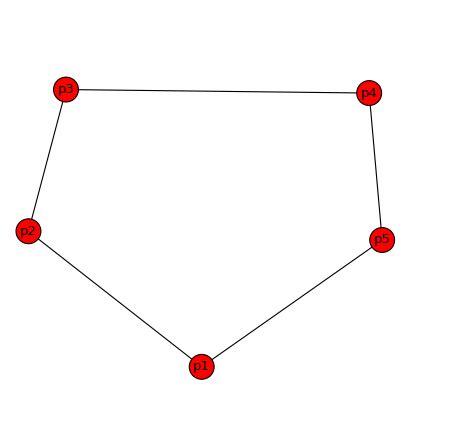 Python In NetworkX Show Graph With Nodes At Exact X Y Position Result Is Rotated Stack