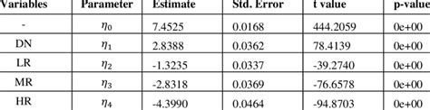 19 Model Estimation Of Longitudinal Cracking From Stage Ii Download