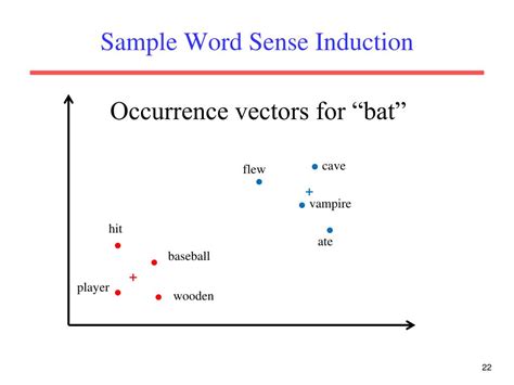 ppt vector space distributional lexical semantics powerpoint