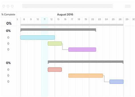 Free Gantt Chart Excel Template Inspirational New Microsoft Excel Inside Gantt Chart Templates
