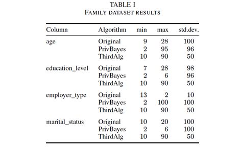 Tables How To Make Three Row With Multirow Package TeX LaTeX Stack Exchange