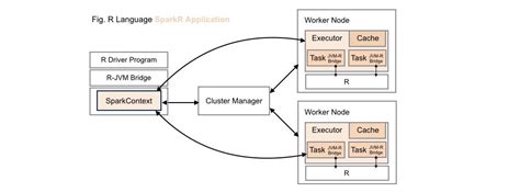 github onetapbeyond renjin spark executor apache spark renjin