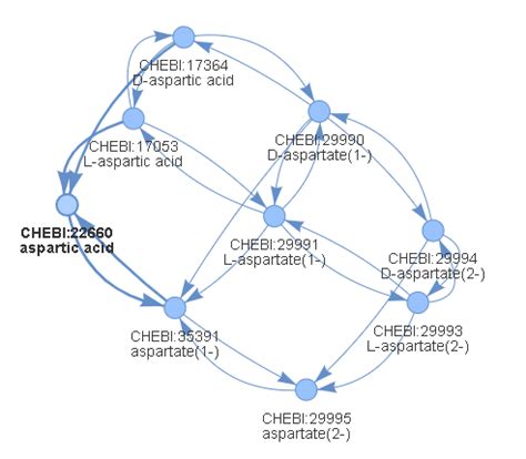 Github Sorenwacker Chebi Tools