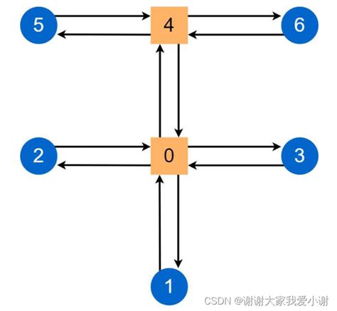 Python 交通仿真建模（1）python仿真建模 Csdn博客