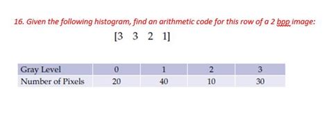 solved 16 given the following histogram find an arithmetic