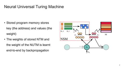 Neural Stored Program Memory Ppt