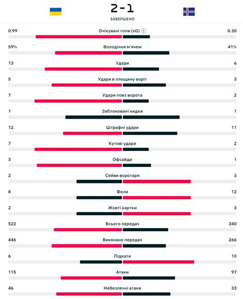Україна Ісландія — дивитись онлайн відео голів та огляд матчу Євро 2024