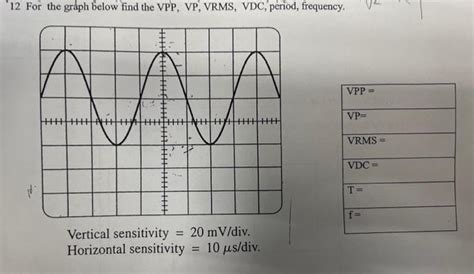 Solved 12 For The Graph Below Find The VPP VP VRMS VDC Chegg Com