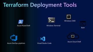 Deploy Resources On Azure Using IaC Azure Terraform PPT
