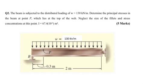 Solved Q2 The Beam Is Subjected To The Distributed Loading