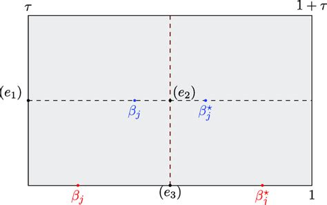 The Points β J In The Jacobian Corresponding To The Hot Red Solitons