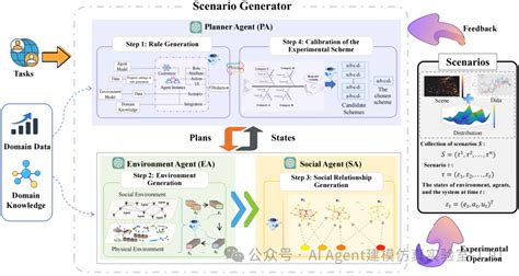 大模型重塑下的agent建模、仿真与计算实验框架丨「大模型时代下的agent建模与仿真」读书会·周一直播 集智俱乐部