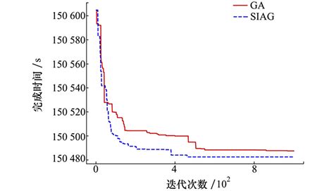 A Task Container Scheduling Algorithm For Spaceborne Virtualization Platform Xibei Gongye