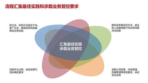 详解华为流程体系，附最新华为流程体系及落地实施案例