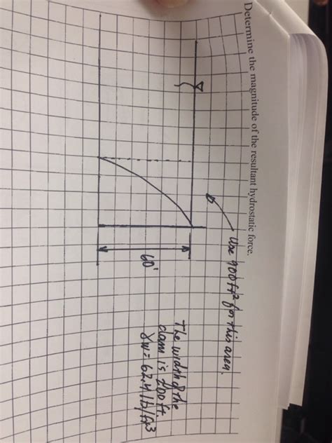 Solved Determine The Magnitude Of The Resultant Hydrostatic Chegg