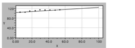 From Your Graph Of T Vs L From Investigation Of Chegg Com