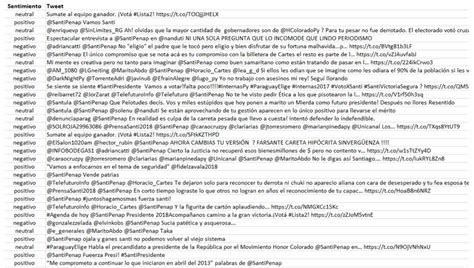 Extract Of Tweets From The Evaluation Sample Download Scientific Diagram