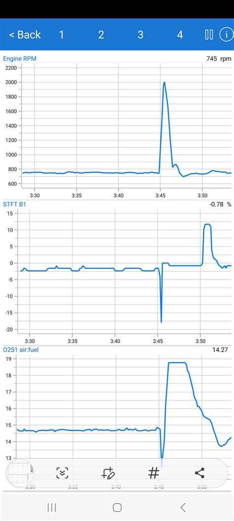 Do These Oxygen Sensor Values Seem Okay R MechanicAdvice