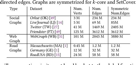 Figure 1 From Optimizing Ordered Graph Algorithms With Graphit