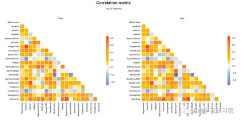 又一机器学习模型解释神器：shapash Csdn博客