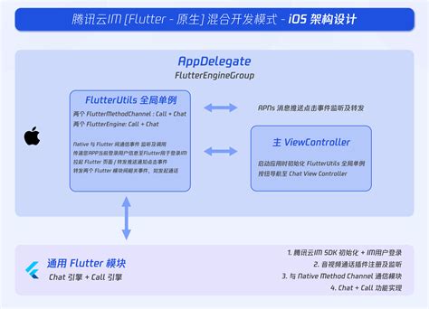 腾讯云im flutter 原生混合开发方案接入实践 腾讯云开发者社区 腾讯云